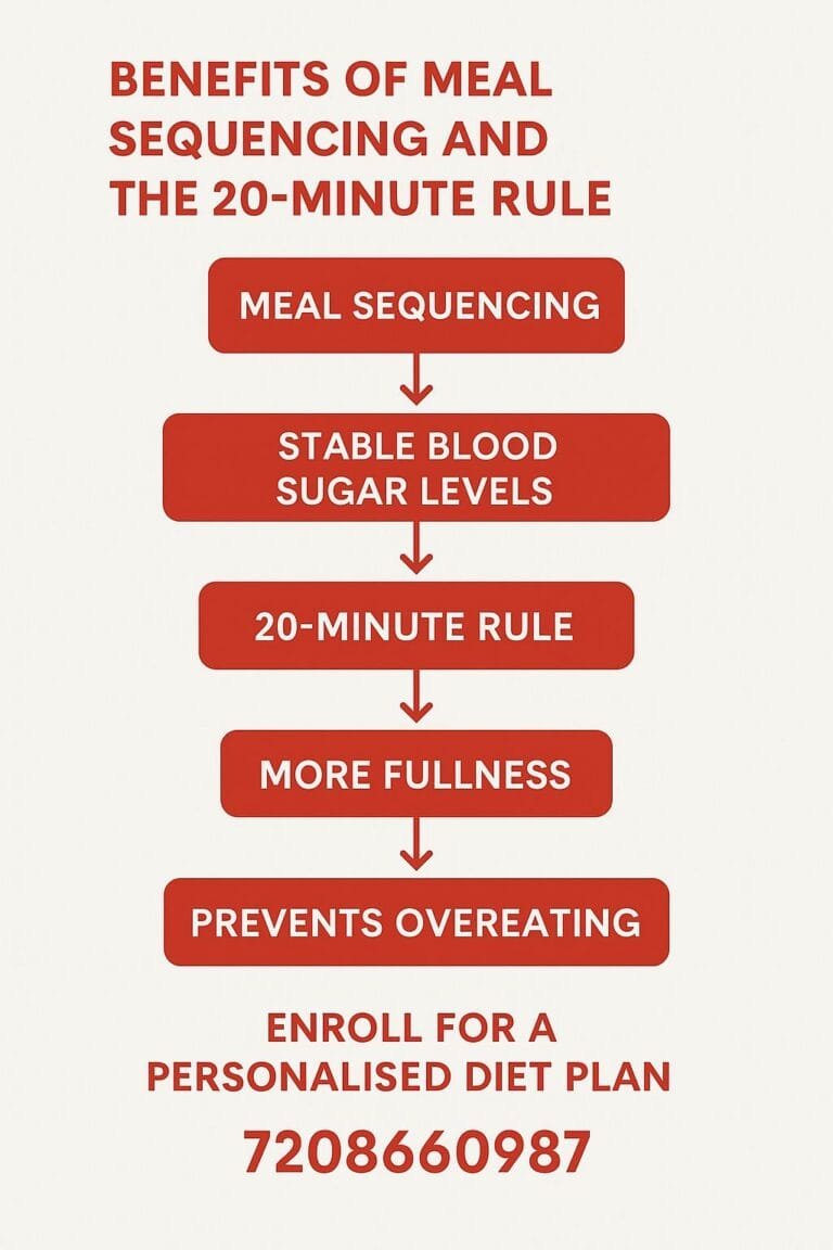 Meal Sequencing: The Ultimate Guide To Better Digestion & Blood Sugar ...